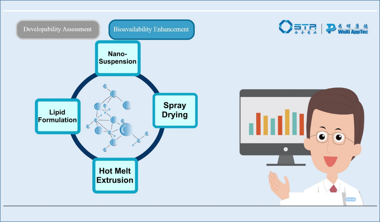 About WuXi STA | CPHI Online